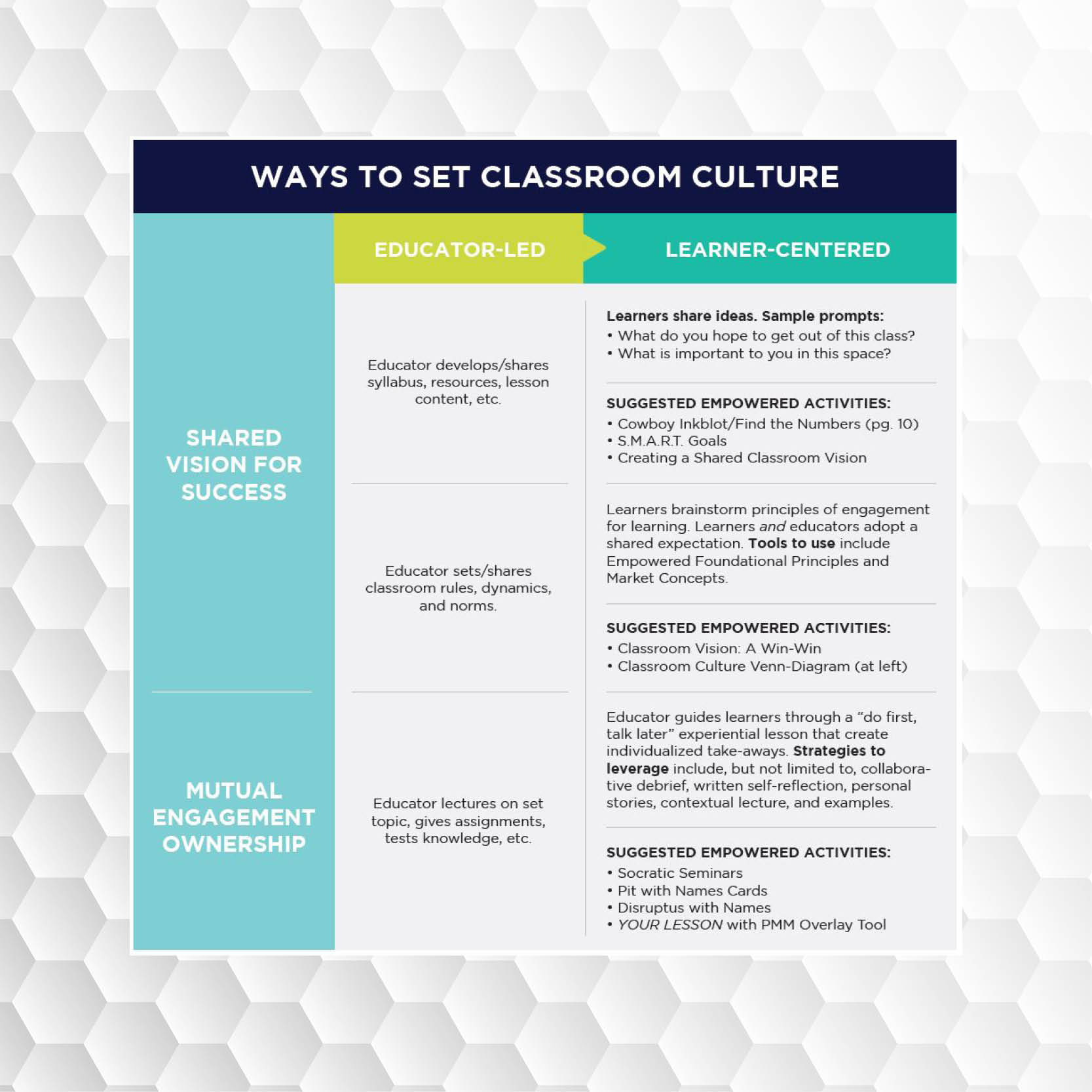 Classroom Tools For Teachers - Empowered